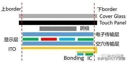 技术前沿：DDIC触控显示驱动芯片 - 知乎