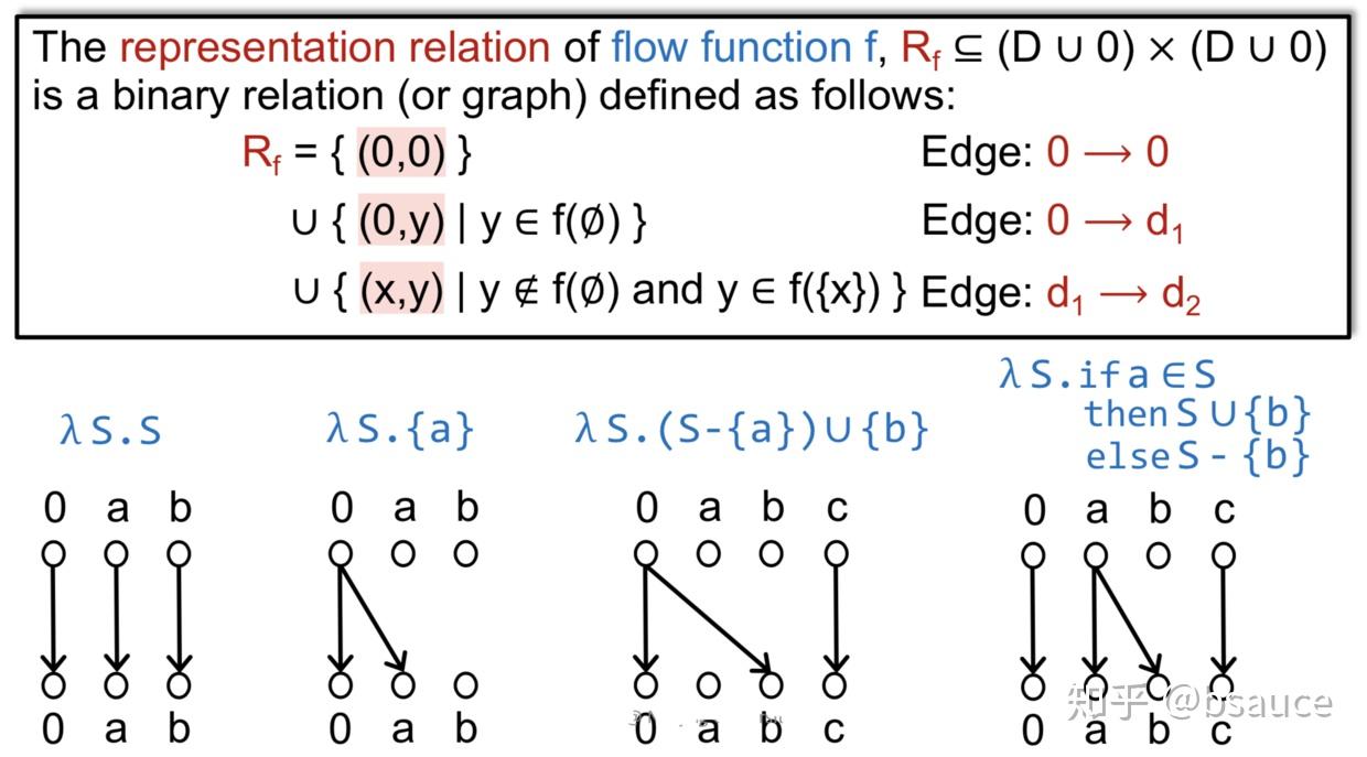 【课程笔记】南大软件分析课程11——CFL可达性&IFDS（课时15） - 知乎