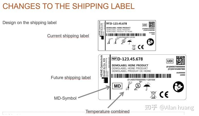 如何编制符合MDR要求的标签？ - 知乎