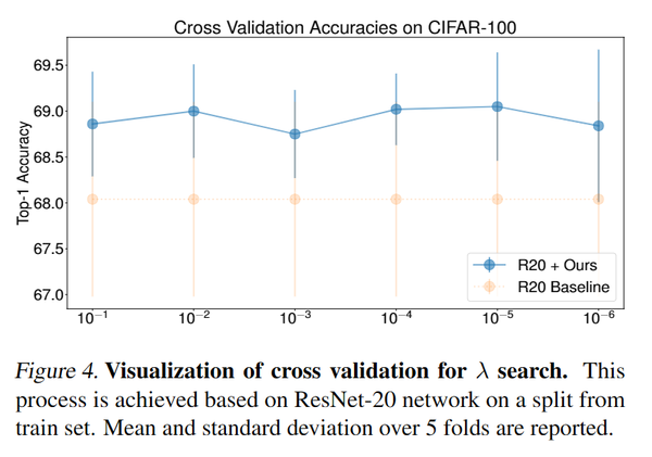 【ICML 2021】SimAM: A Simple, Parameter-Free Attention Module for ...