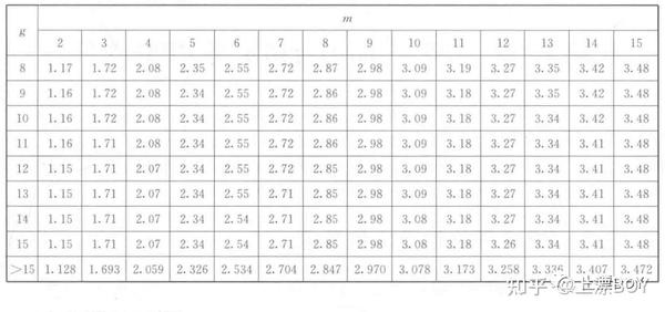 质量篇 丨 MSA基础(4000字纯干货） - 知乎