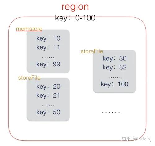 聊聊MySQL、HBase、ES的特点和区别 - 知乎