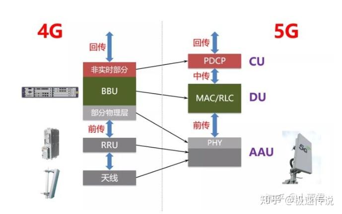 volte丢包率研究 - 知乎