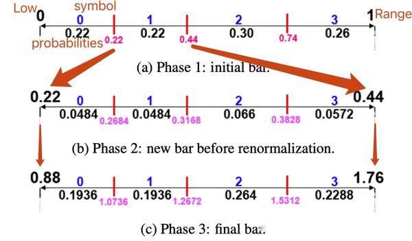 AV1的熵编码器 - 知乎