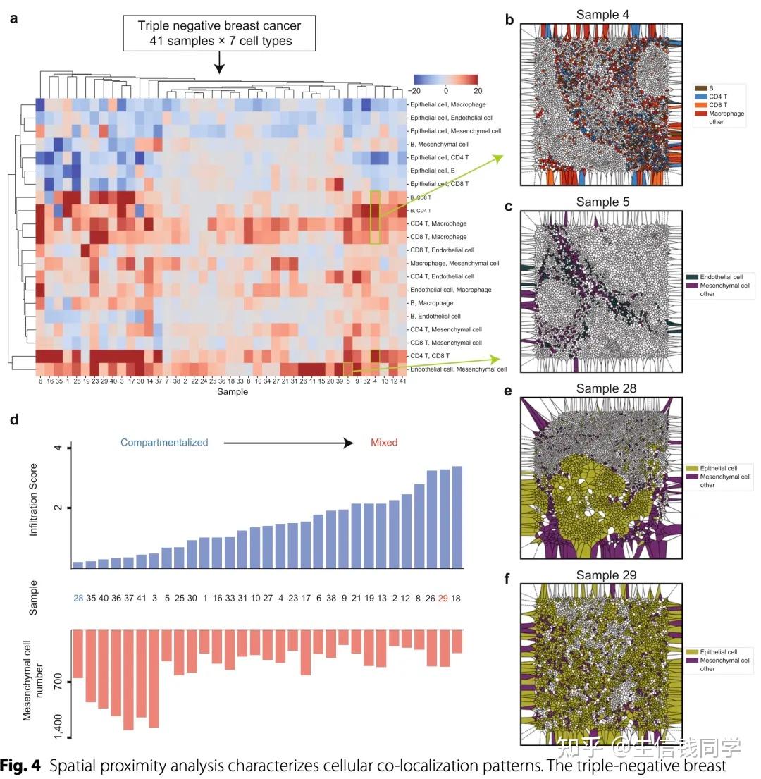 这个生信包功能好全啊，别人都是解决一个问题，他一下子能解决几个——SOAPy - 知乎