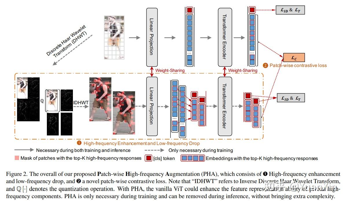 CVPR2023【 行人/车辆重识别】相关论文和代码 - 知乎