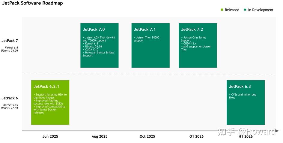 nVidia Jetson Thor系列规格对比 - 知乎