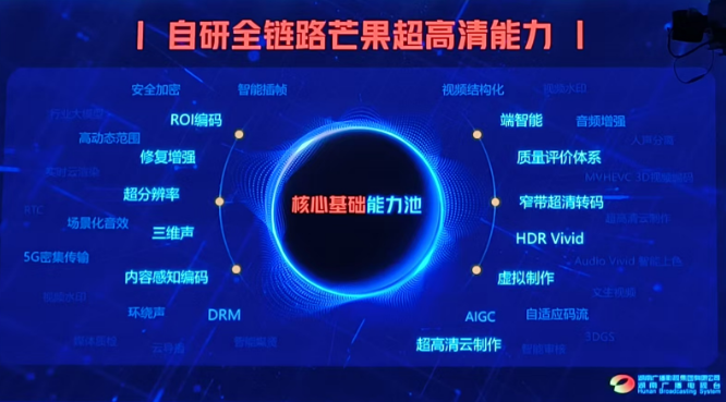 直击CCBN2025主题报告会：超高清成为超级关键词 - 知乎