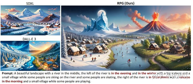 ICML 2024 文生图新框架！北大Pika斯坦福联合出品RPG-DiffusionMaster - 知乎