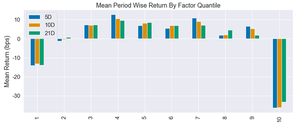 Barra模型因子的构建及应用系列七之Liquidity因子 - 知乎