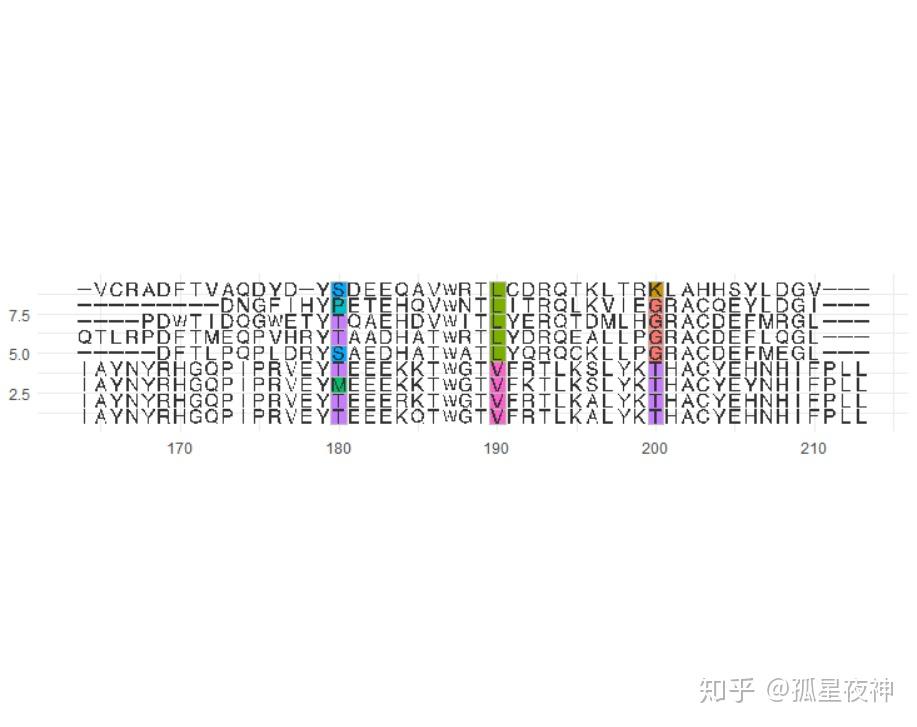 利用R包ggmsa进行多序列比对_2020-05-31 - 知乎