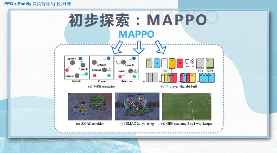 PPO × Family 课程预告｜是时候表演真正的技术了——统筹多智能体！ - 知乎