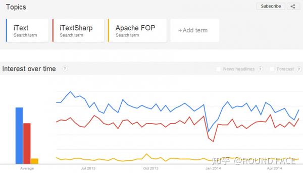 为何选择iText？java PDF开源库选择与iText发展历史 - 知乎