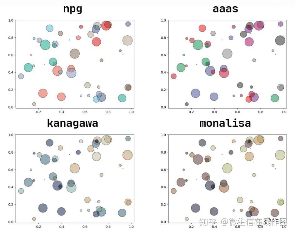 科研绘图-配色指南 - 知乎