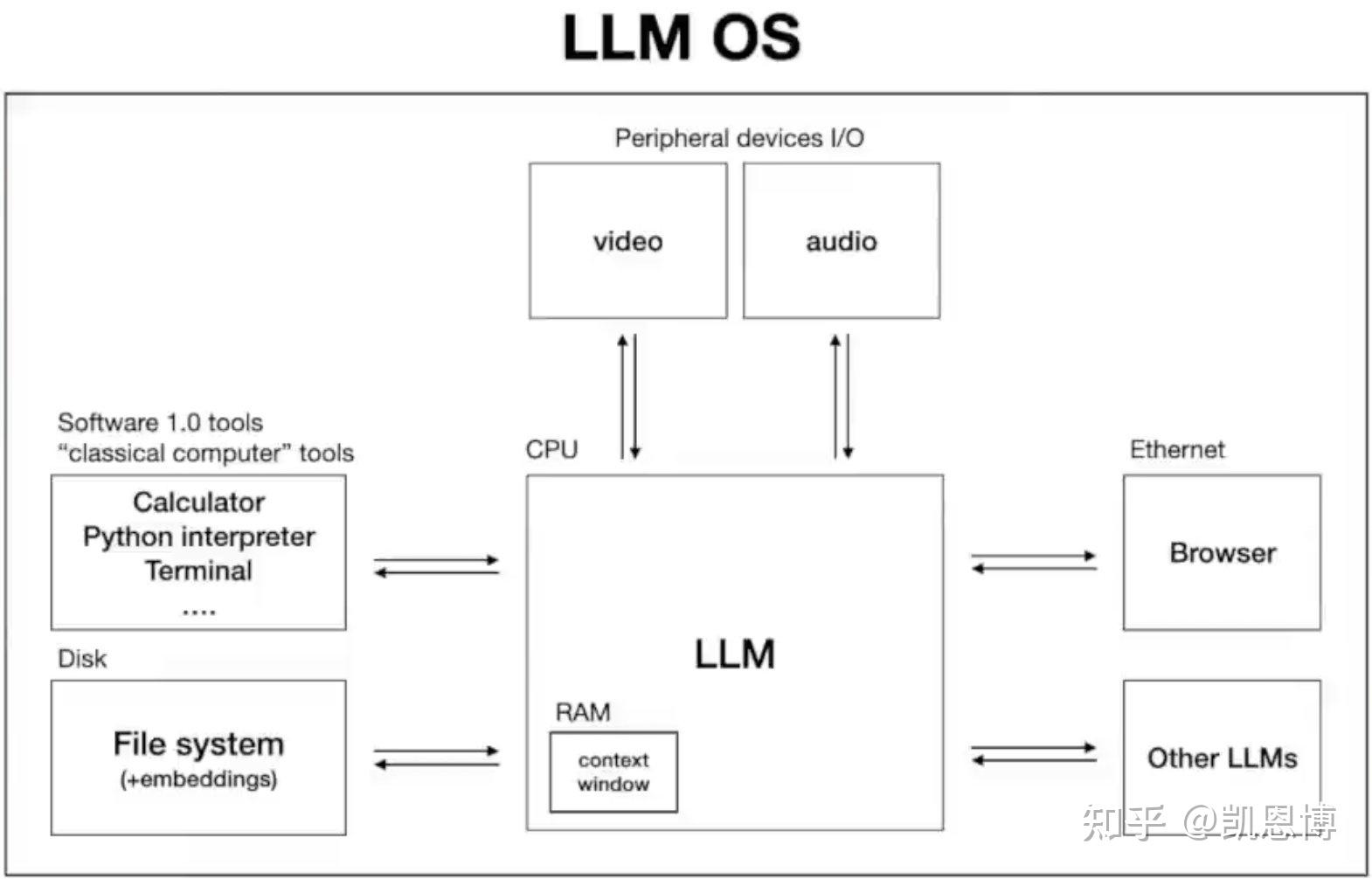 LLM的技术进展与挑战——Andrej《Intro to LLMs》 - 知乎