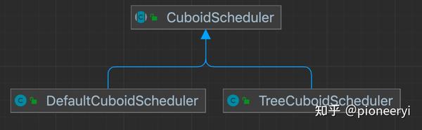 Apache Calcite系列（六）：Kylin查询原理分析 - 知乎