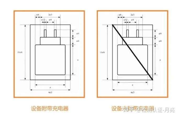 欧盟USB Type-C接口/IEC 62680标准 - 知乎