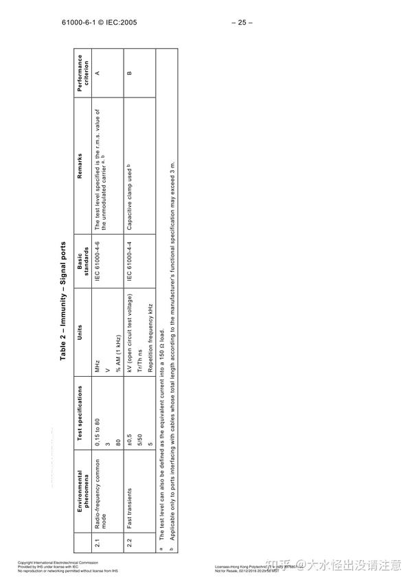 IEC 61000-6-1：2005 - 知乎