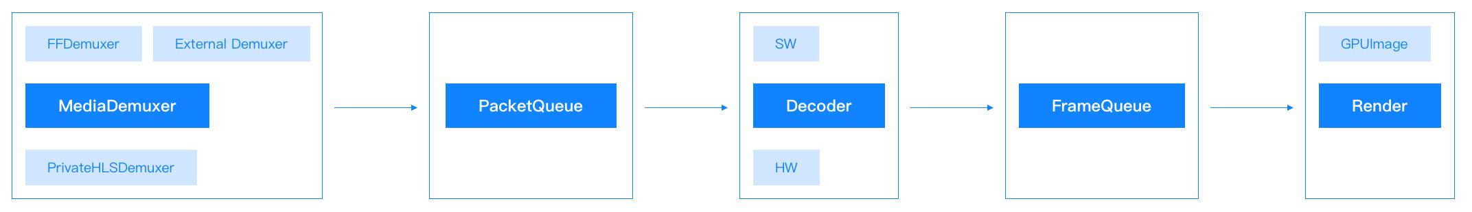 技术分享| anyRTC低延时直播优化 - 知乎