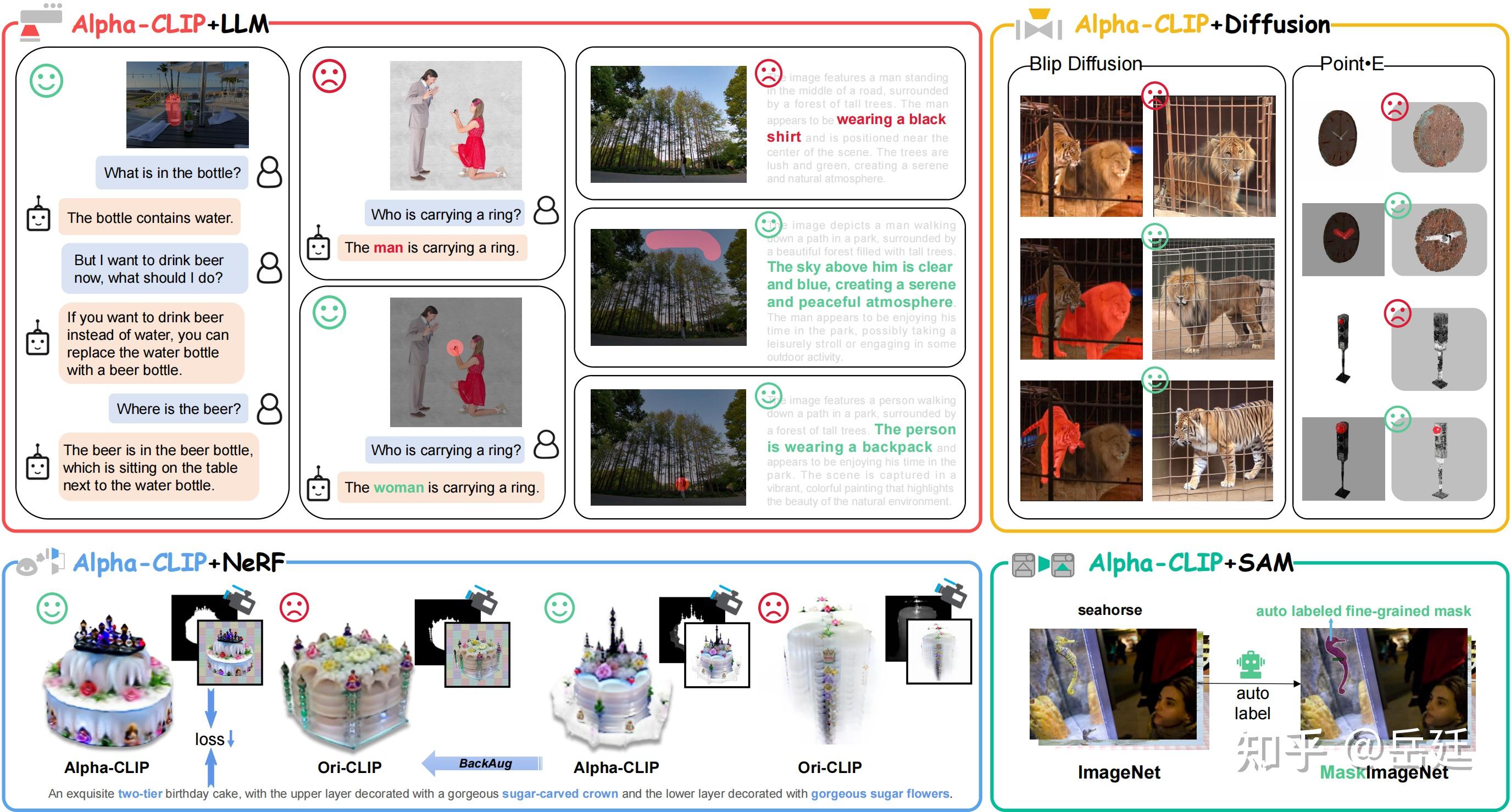 Alpha-CLIP：图像中想看哪就看哪！ - 知乎