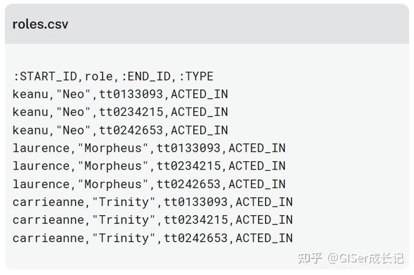 Neo4j教程 | CSV数据导入说明 - 知乎