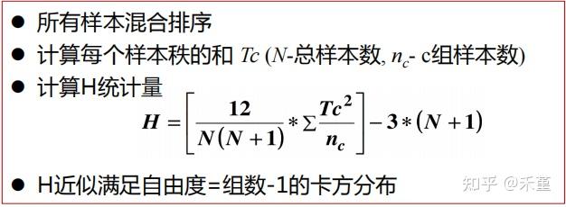 空间分析 | 2 统计检验基础与方法 1 - 知乎