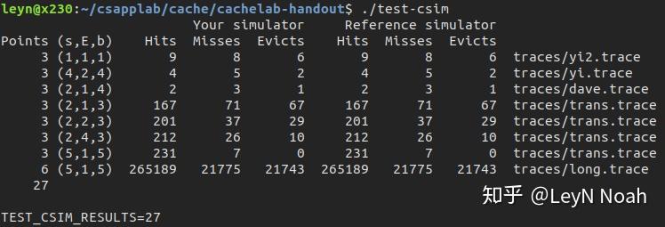 CSAPP实验之cache lab - 知乎