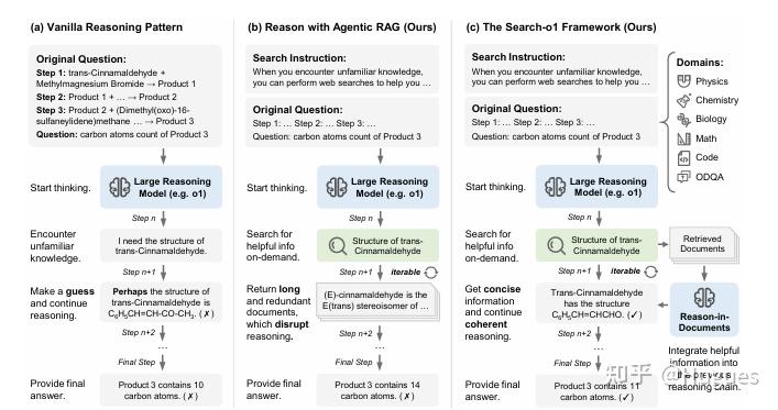 Search-o1 | 基于动态知识检索的多步推理框架 - 知乎