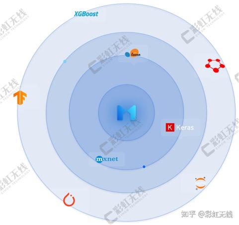 打破管理壁垒，Cihon-AI 模型服务平台助力主机厂智能化升级 - 知乎