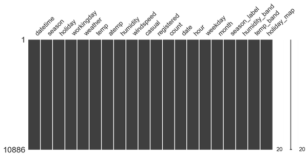 Python数据分析实例：共享单车租用影响因素探索 知乎 