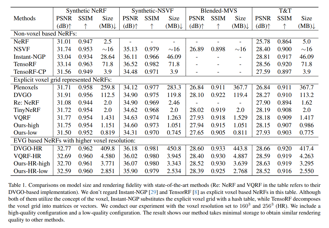 NeRF&Beyond 02.27(Spec-Gaussian，CMC，SPC-NeRF，DreamUp3D，GenNBV） - 知乎