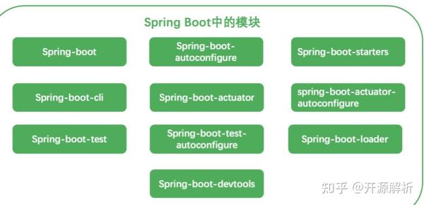 三分钟了解 SpringBoot 的启动流程 - 知乎