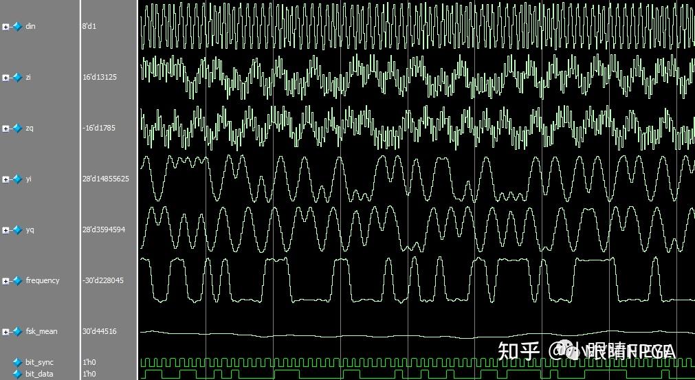 FSK解调技术的FPGA实现 - 知乎