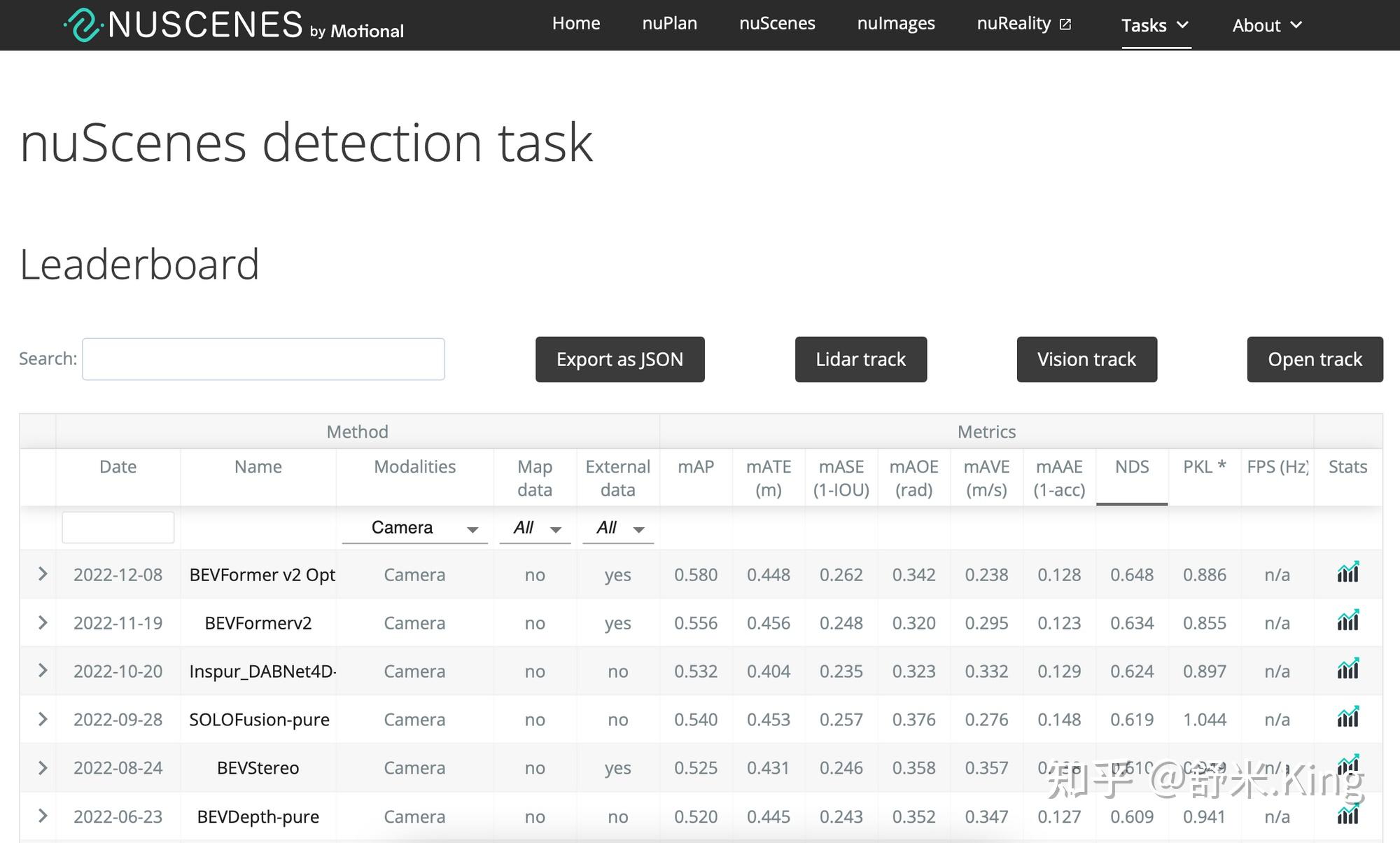 一文读懂BEVFormer v2: nuScenes camera-only大幅领先的新SOTA - 知乎