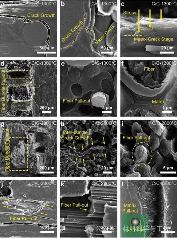 哈工大《JMST》：3000K耐烧蚀！高性能C/C复合材料制备技术再创新 - 知乎