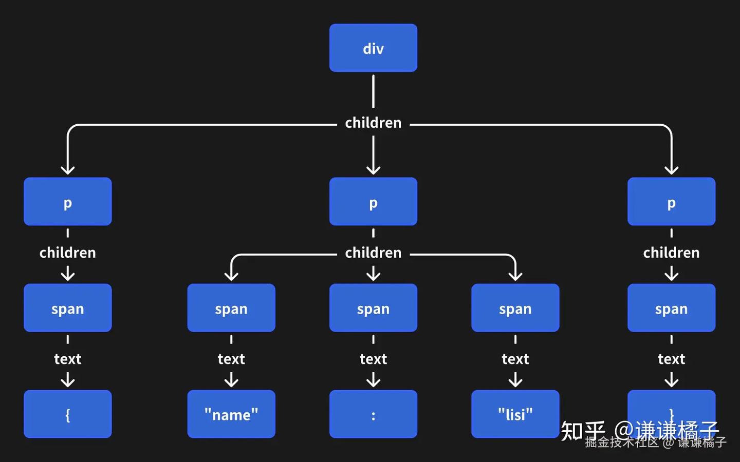手把手教你实现一个JSON编辑器 - 知乎