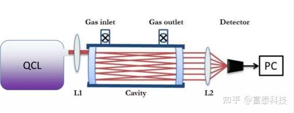 量子级联激光器（Quantum Cascade Laser) - 知乎