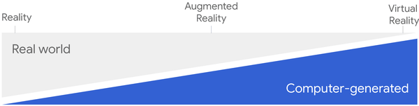 【WebAR】虚拟现实来到网页——WebXR Device API的基础知识 - 知乎