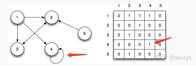 PyG-01 数据预处理-torch_geometric.data.Data - 知乎
