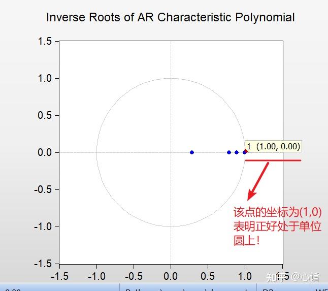Eviews Var模型 - 知乎