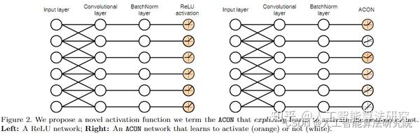 【YOLOv7/YOLOv5系列算法改进NO.46】改进激活函数为ACON - 知乎