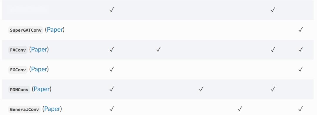 直接上代码! PyG的使用及踩坑 - 知乎