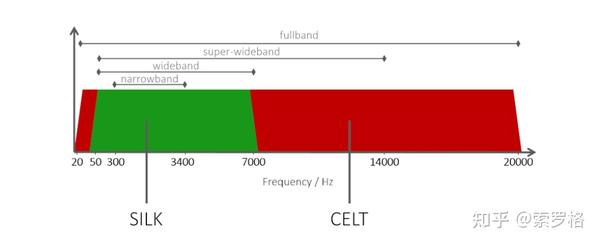 突破压缩极限的AI语音编解码器 - 知乎