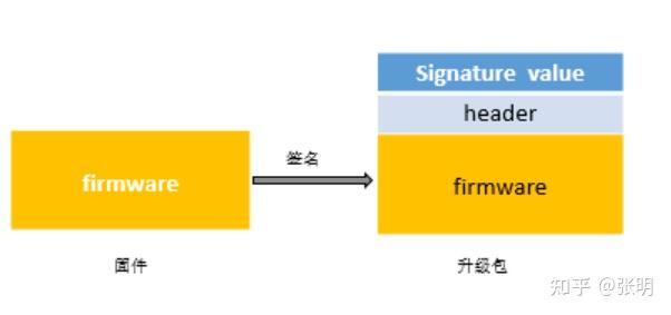 OTA升级（三）—— MCU、Linux实现OTA固件升级要点 - 知乎