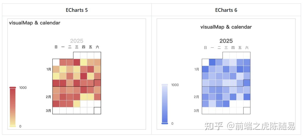 ECharts v6.0发布，新布局，新主题，新功能 - 知乎