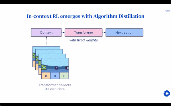 DeepMind新作：无需权重更新、提示和微调，transformer在试错中自主改进 - 知乎