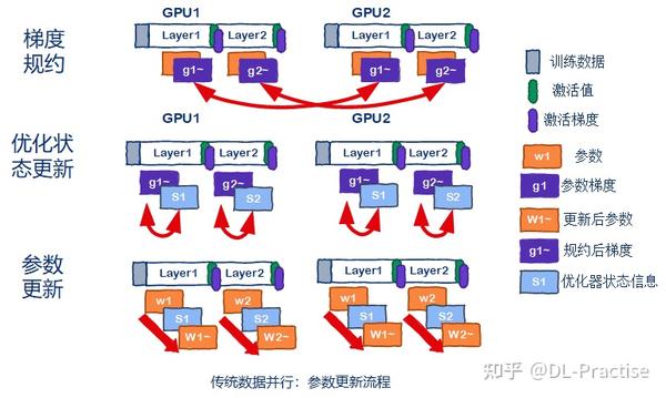 多图，秒懂 如何训练一个“万亿大模型”？ 知乎 