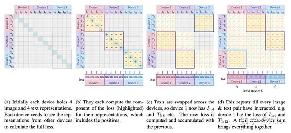 Sigmoid Loss for Language Image Pre-Training - 知乎