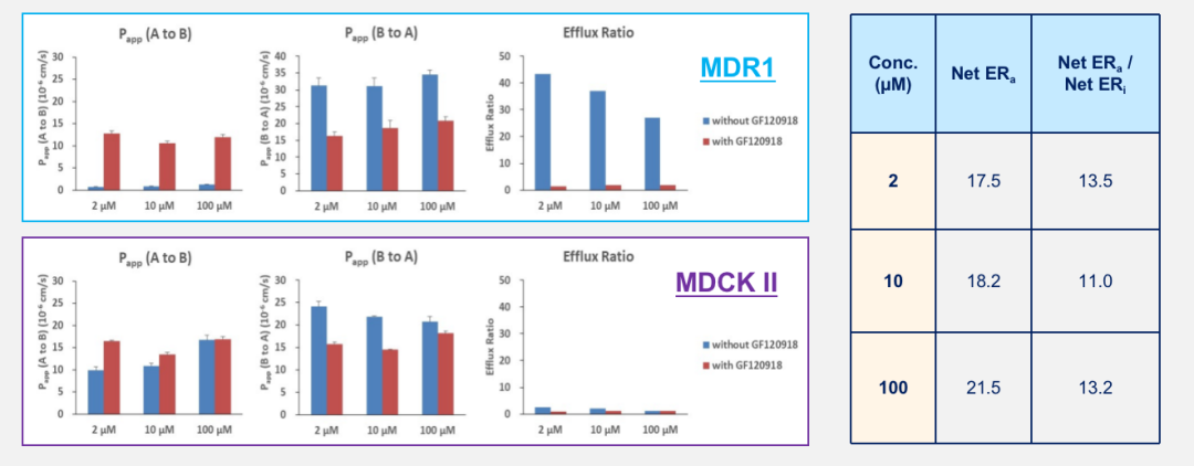 更新解读 | NMPA，FDA药物相互作用研究技术指导原则（二）──转运体介导的药物相互作用体外评估策略 - 知乎