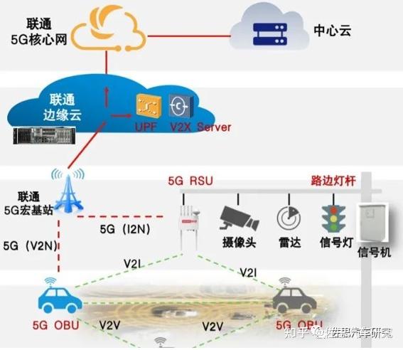 路侧边缘计算研究：边缘计算如何赋能智能网联汽车？ - 知乎